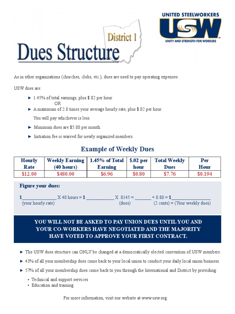 USW Dues Structure Explained | PDF | Business