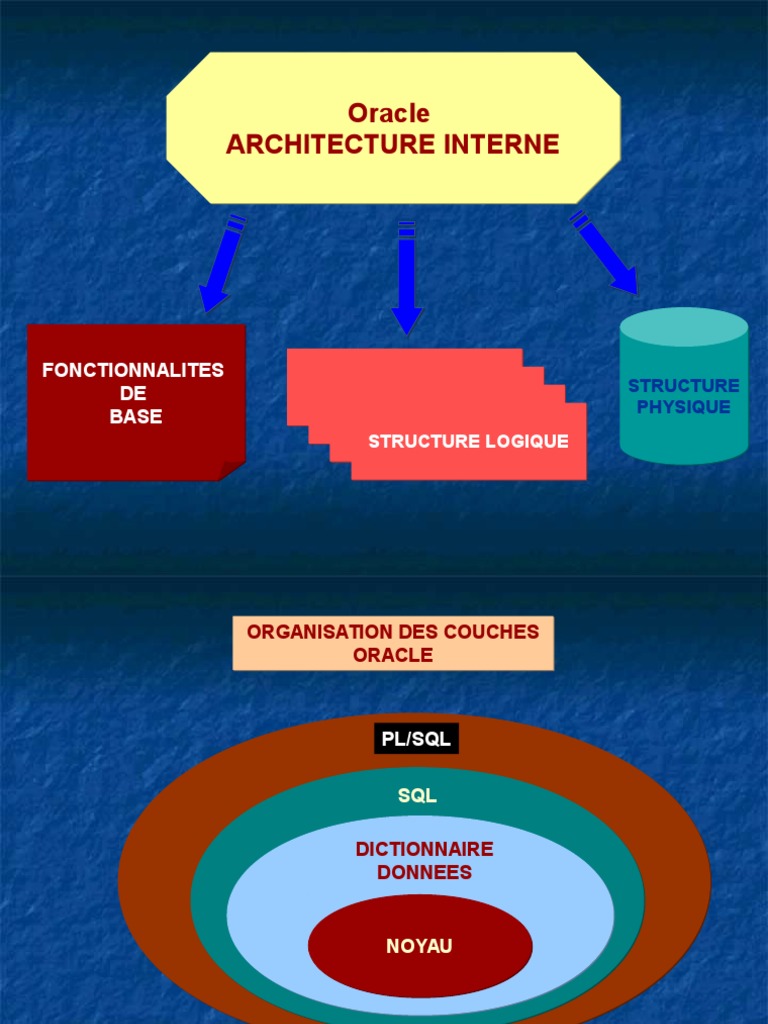 Oracle Architecture Interne | PDF | Base de données Oracle | PL/SQL