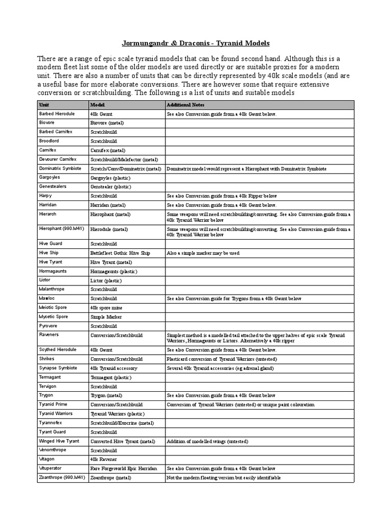 Jorm Models | PDF | Claw | Leisure