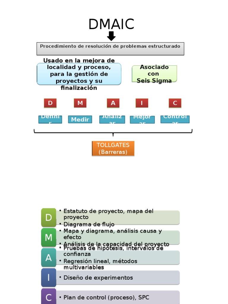 Proceso Dmaic | PDF