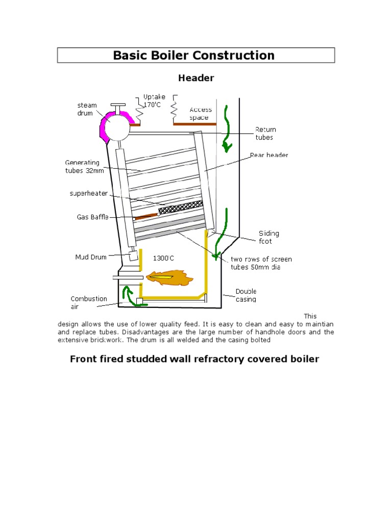 Basic Boiler Construction Guide | PDF | Pipe (Fluid Conveyance) | Furnace