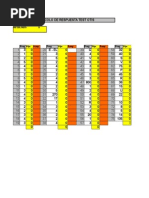 Test Otis Plantilla de Correccion | PDF