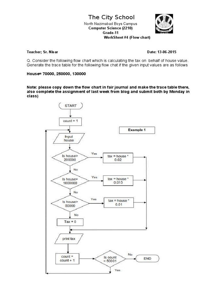 Flowchart Activity for Grade 11 Students | PDF