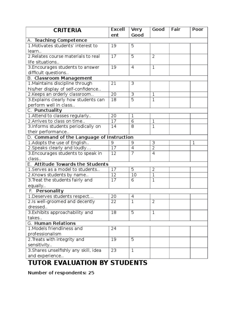 Criteria: Tutor Evaluation by Students | Download Free PDF | Tutor ...
