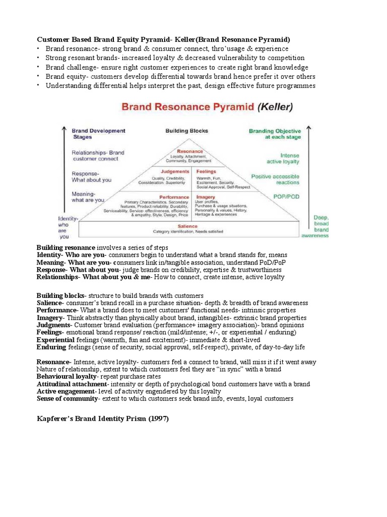 Keller's Brand Resonance Pyramid Explained | PDF | Brand | Emotions