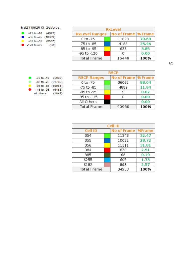 2G + 3G + LTE + CDMA + 1x + EVDO % Calculator | PDF | Radio Resource ...