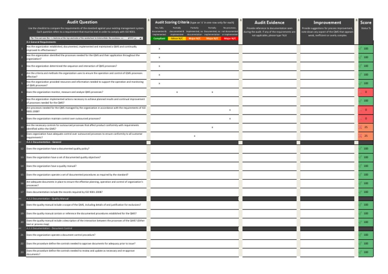 Checklist | Iso 9000 | Quality (Business)
