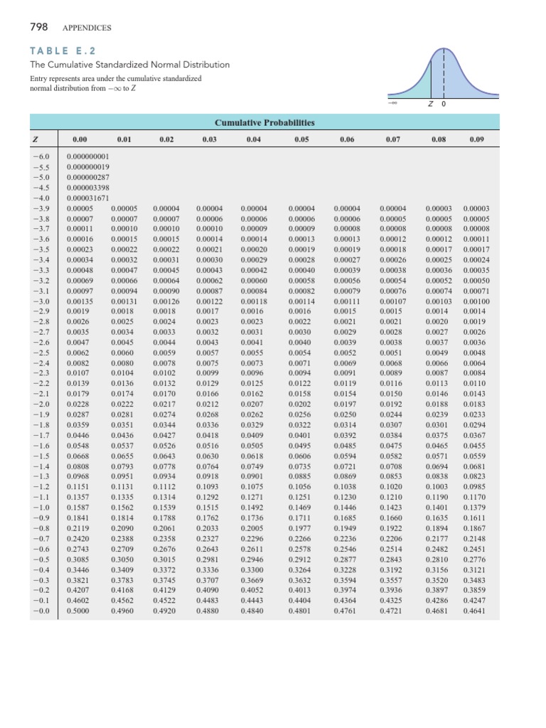 2012 Basic Business Statistics 12e Berenson Tables | PDF | Probability ...