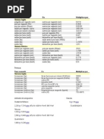 Tabla de Conversion de Unidades de Torque | PDF