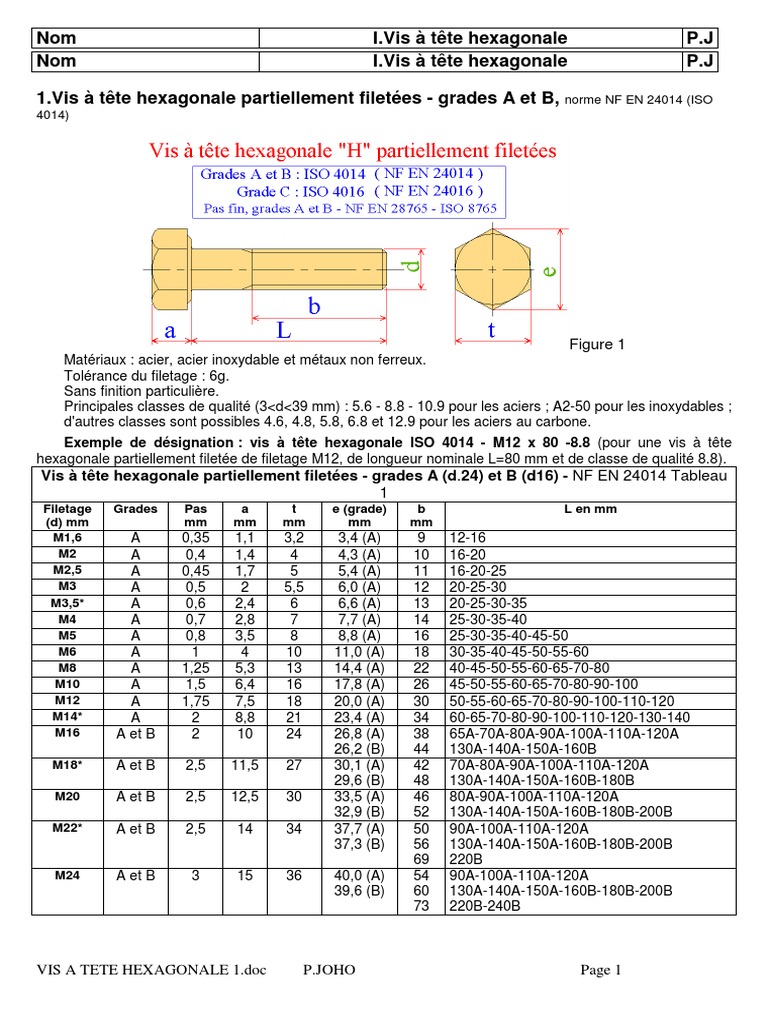Dimensions des vis à tête hexagonale | PDF | Métallurgie | Vis de fixation