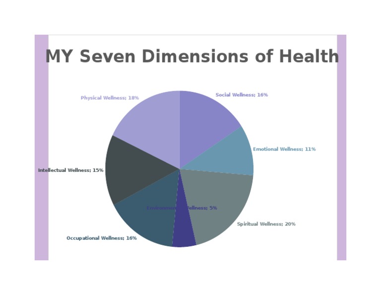 Seven Dimensions of Health Explained | PDF