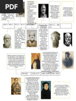 Linea de Tiempo - Etica | PDF | Moralidad | Platón