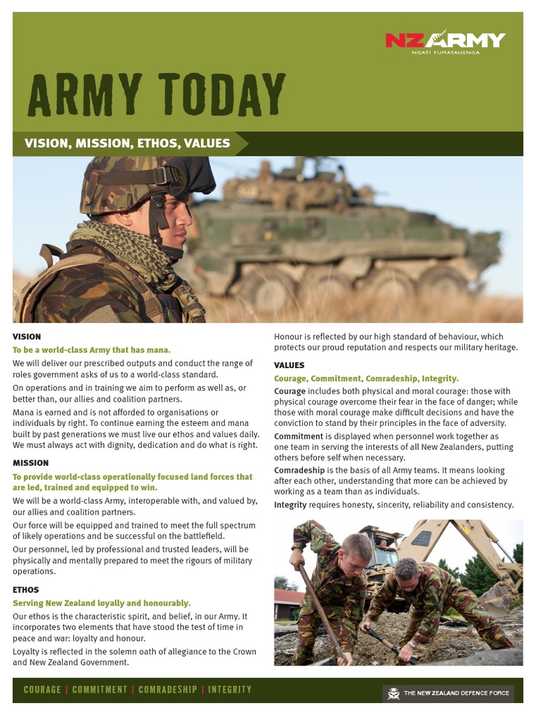 NZ Army Values | PDF