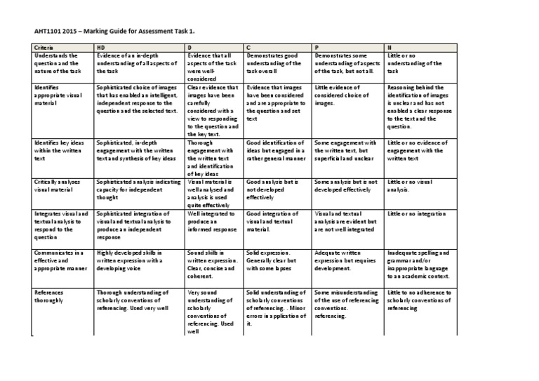 An Essay Marking Guide | PDF | Essays | Semiotics
