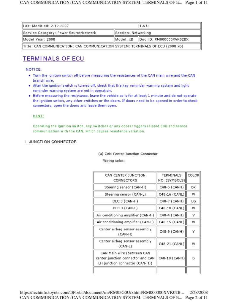 Can Communication: Can Communication System: Terminals of | PDF ...