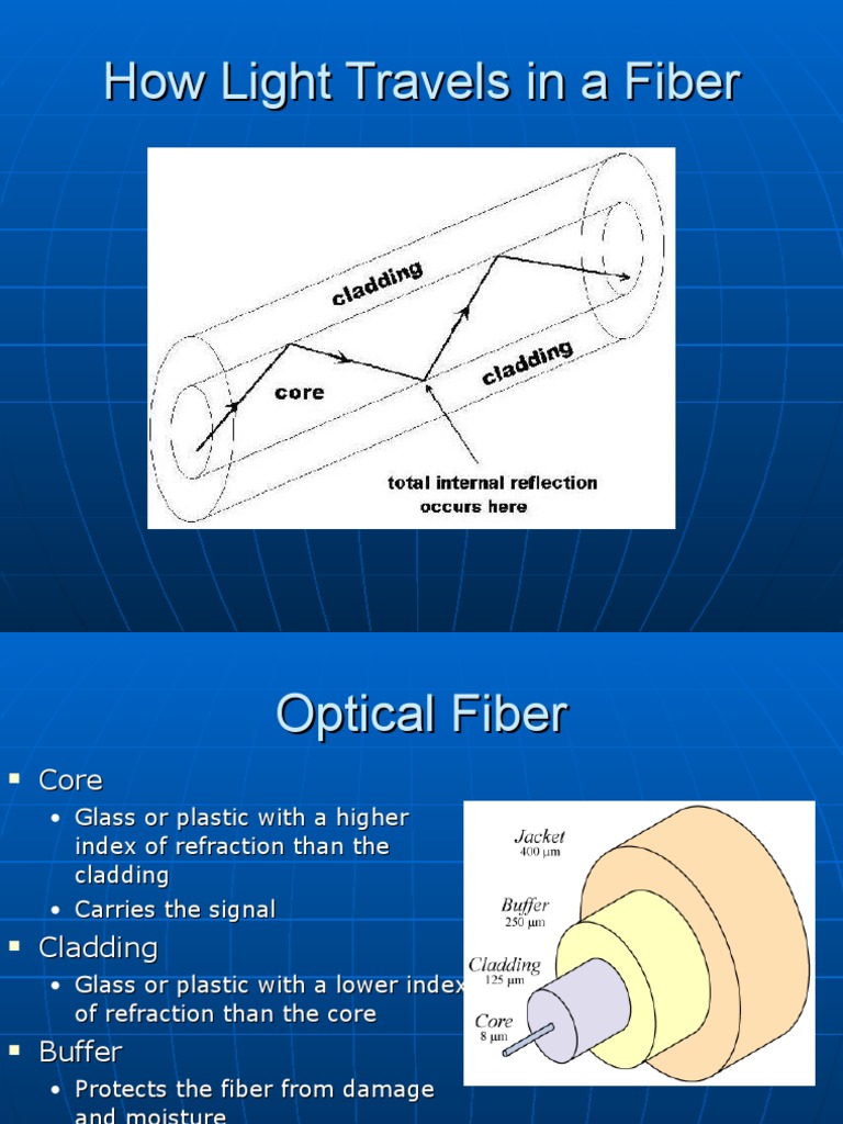 How Light Travels in A Fiber | Download Free PDF | Optical Fiber ...
