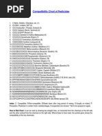 Frac Code List 2023 - Final | PDF | Fungicide | Biochemistry