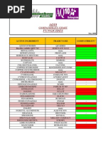 Agro-Chemical Compatibility Guide | PDF | Intensive Farming ...