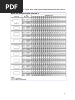 Analisis Stiffener pada Balok WF | PDF | Sains & Matematika | Teknologi ...
