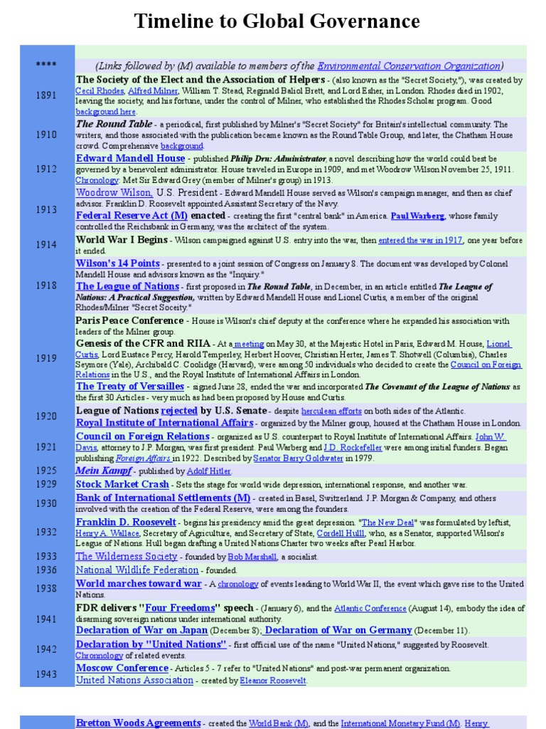 Timeline To Global Governance (1891-2002) | PDF | International Union ...