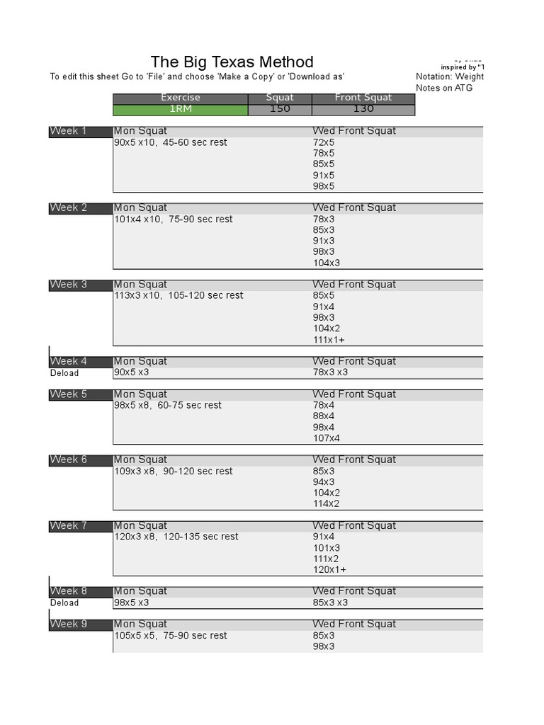 The Big Texas Method | PDF