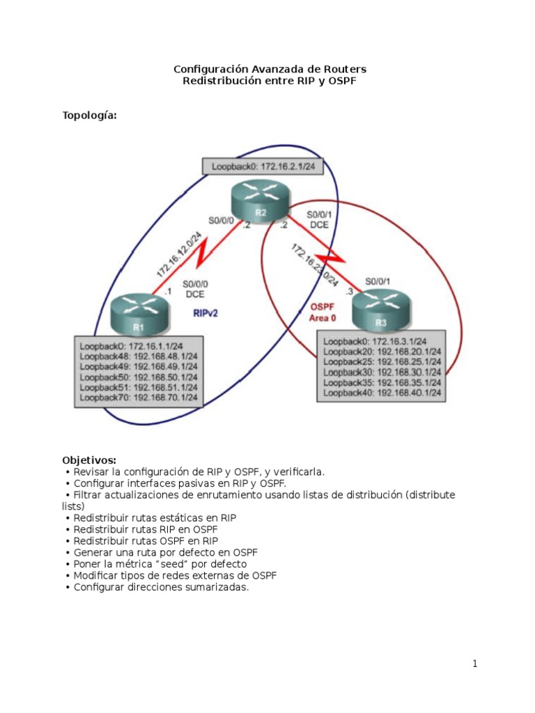 Lab Rip Ospf | Descargar gratis PDF | Enrutador (Computación ... Lab Rip Ospf | Descargar gratis PDF | Enrutador (Computación ...