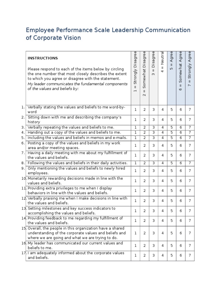 Employee Performance Scale Leadership Communication of Corporate Vision ...