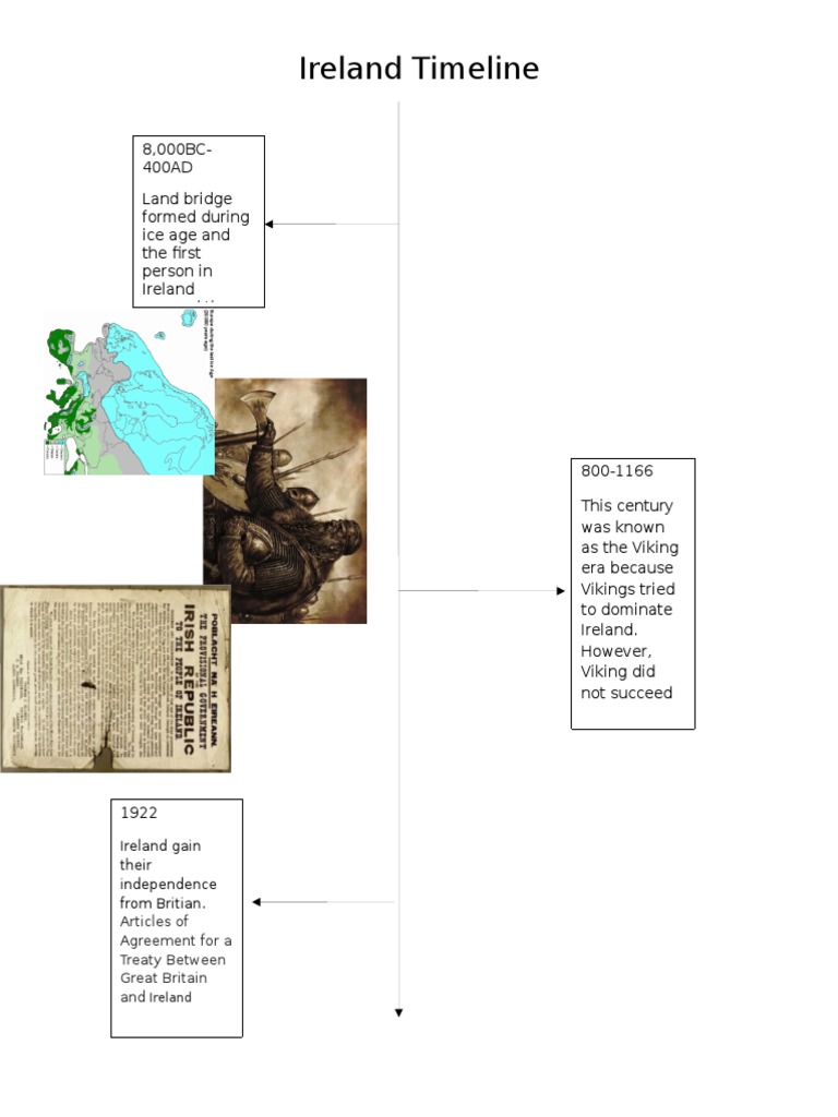 Ireland Timeline | PDF