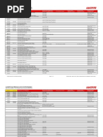 Permatex® Oem Chart | PDF | Adhesive | Vehicle Technology