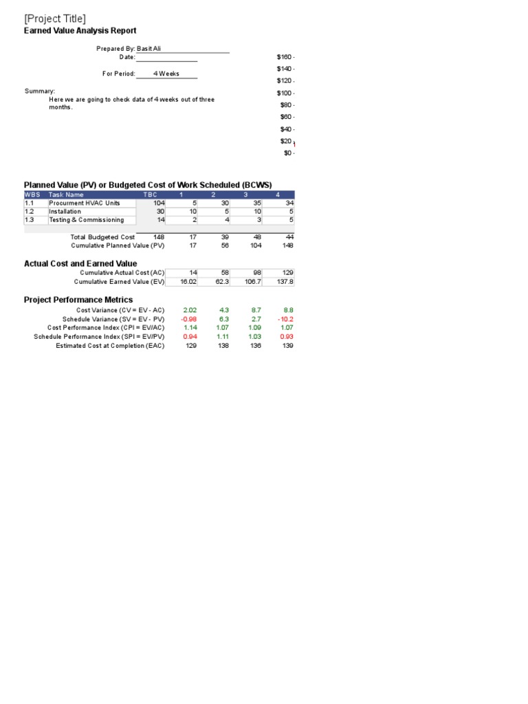 (Project Title) : Earned Value Analysis Report | PDF