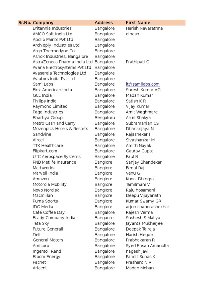 Companies Database | Companies | Business