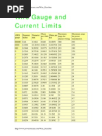 Awg Copper Wire Table Current Limits | PDF | Electrical Wiring ...