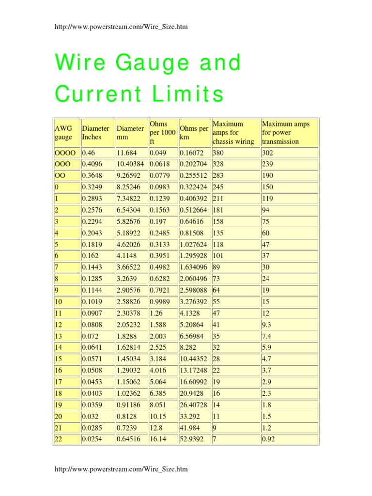 Wire Gauge and Current Limits | PDF | Manufactured Goods | Electrical Engineering