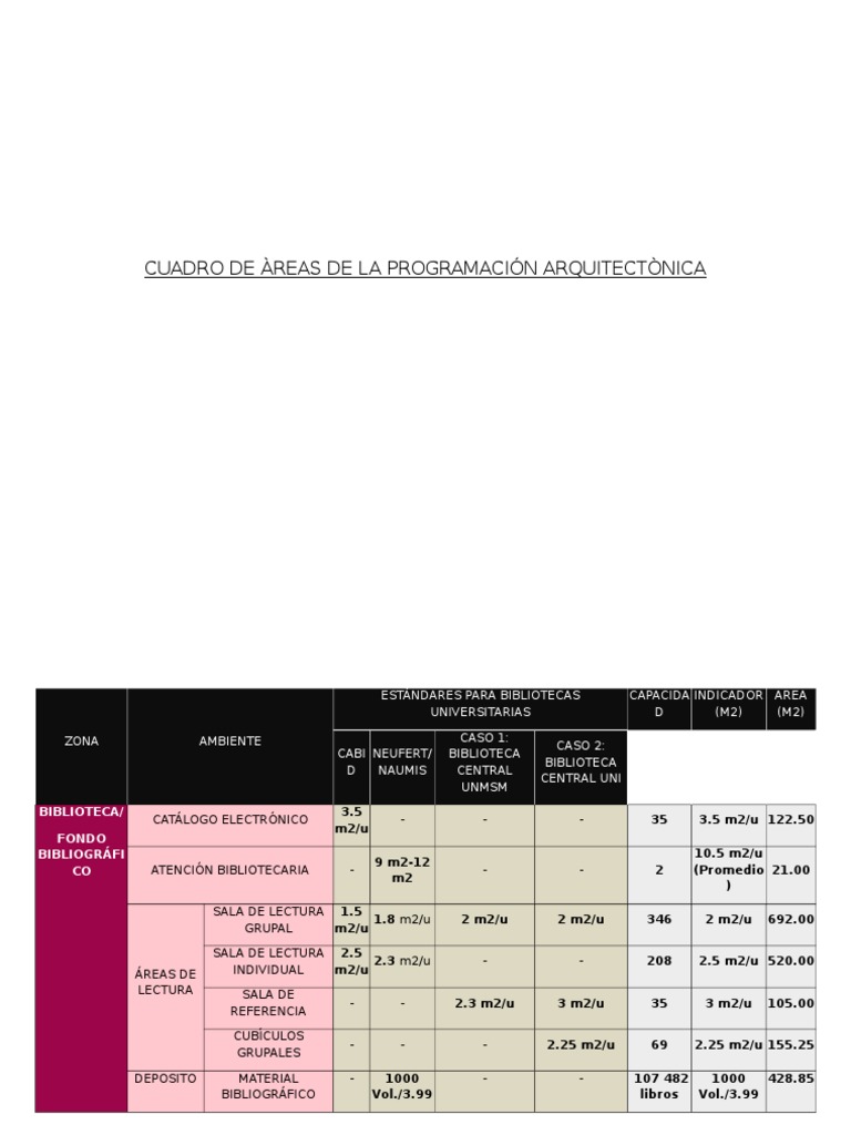 Cuadro de Àreas de La Programación Arquitectònica | PDF | Science ...
