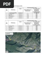 Catchwater Drains and Scour Checks | PDF