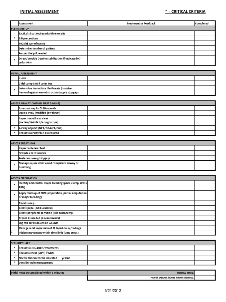 TPA Grade Sheet | PDF | Pelvis | Major Trauma