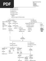 1.pathophysiology of Meningitis | PDF