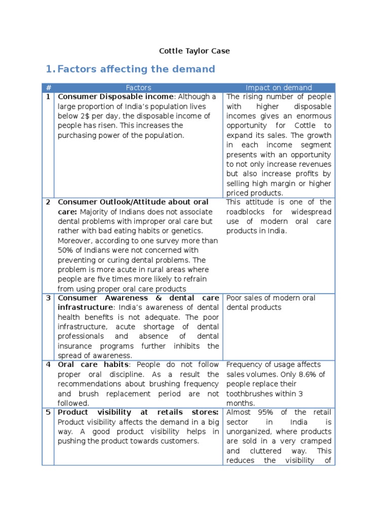 Cottle Taylor Case | PDF | Oral Hygiene | Retail