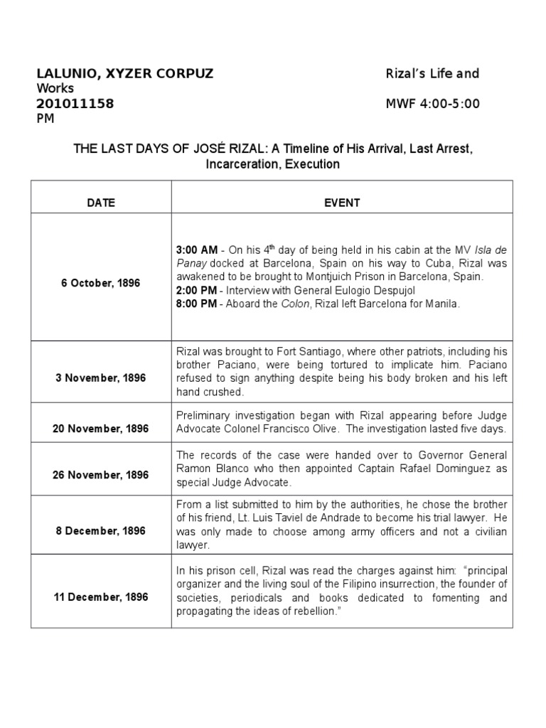Timeline of Rizal's Execution | PDF | Prosecution | Armed Conflict