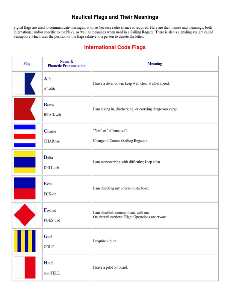 Nautical Flags and Their Meanings | PDF | Flag | Water Transport