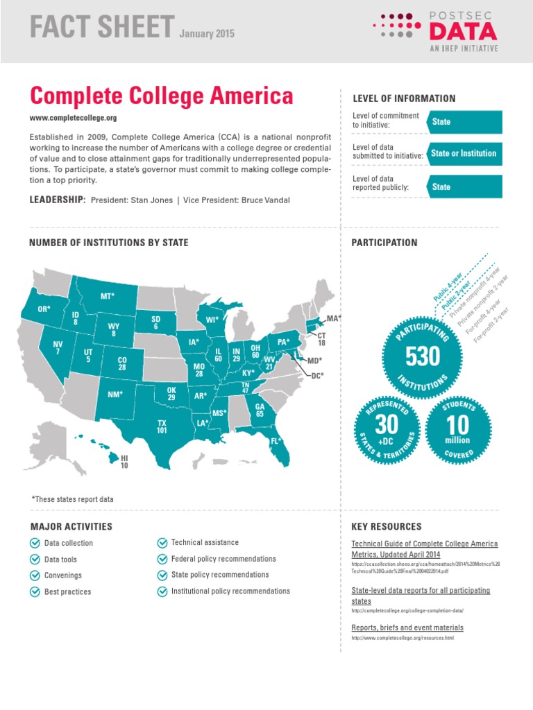 Complete College America Fact Sheet | PDF | Business