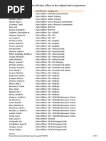 Oakland Police Department Roster | PDF