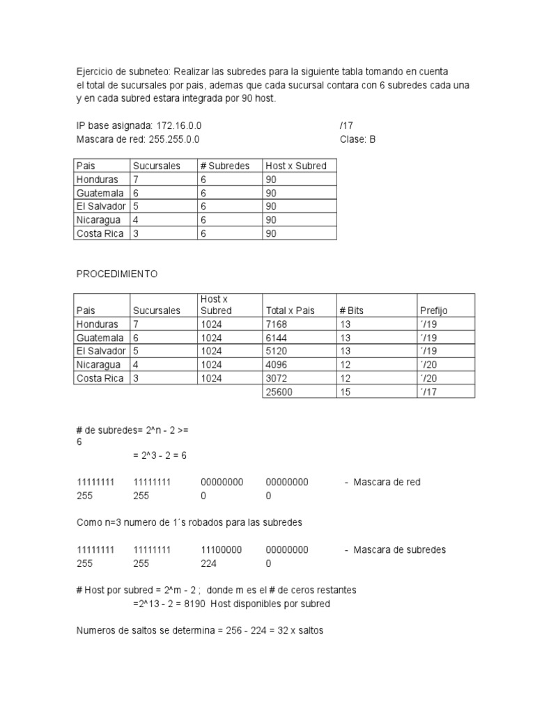 Subneteo IPV4 IPV6 | PDF | Red de computadoras | Redes de computadoras