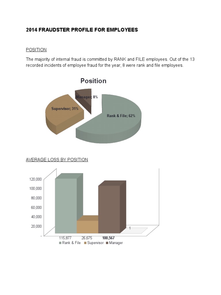 Employee Fraud Profile 2014 | PDF | Social Science