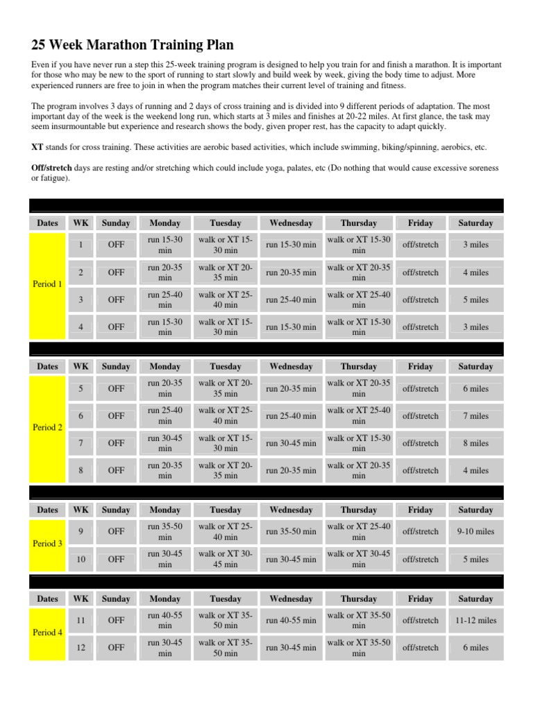 25 Week Marathon Training Plan | PDF | Workweek And Weekend | Recreation