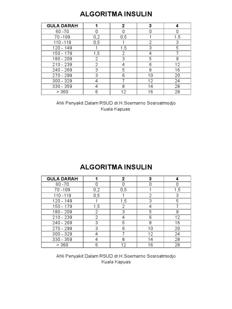 Algoritma Insulin | PDF