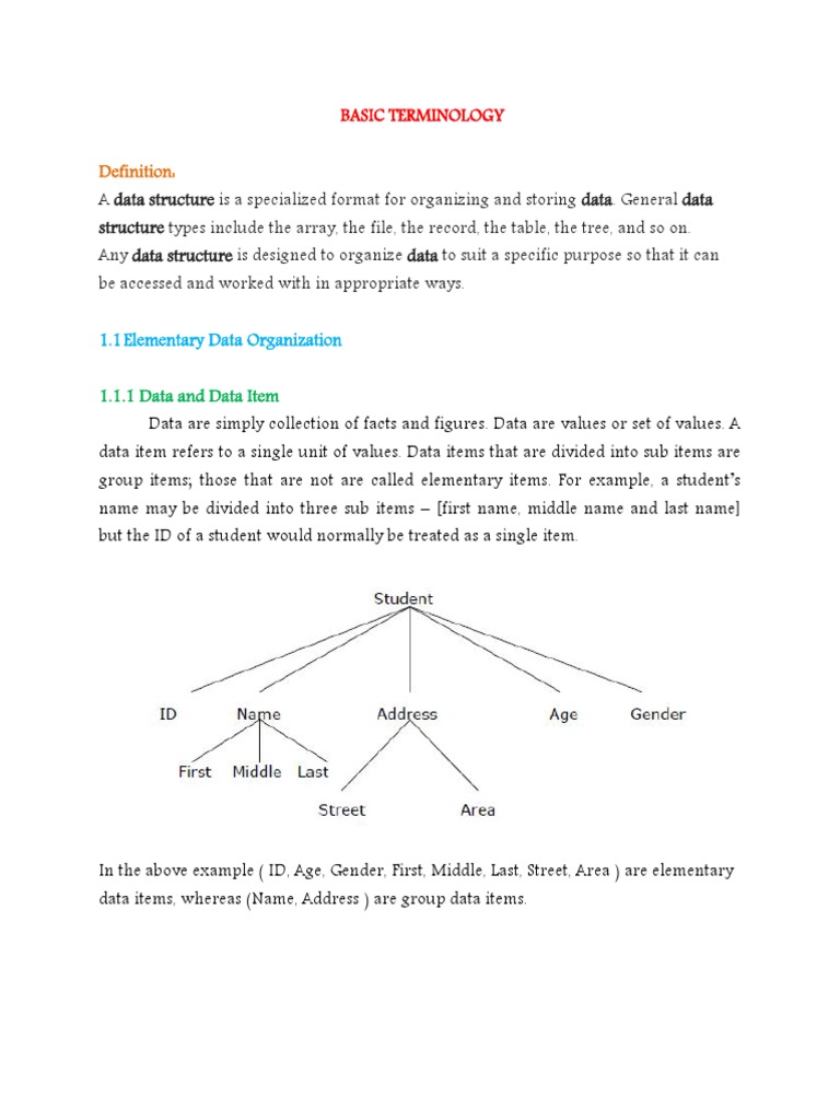 Data Structure Basic Terminology Data Type Variable Computer Science