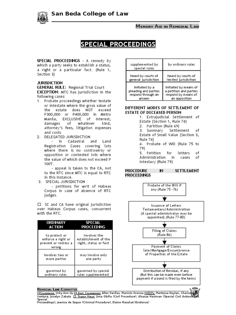 Special Proceedings | PDF | Will And Testament | Probate