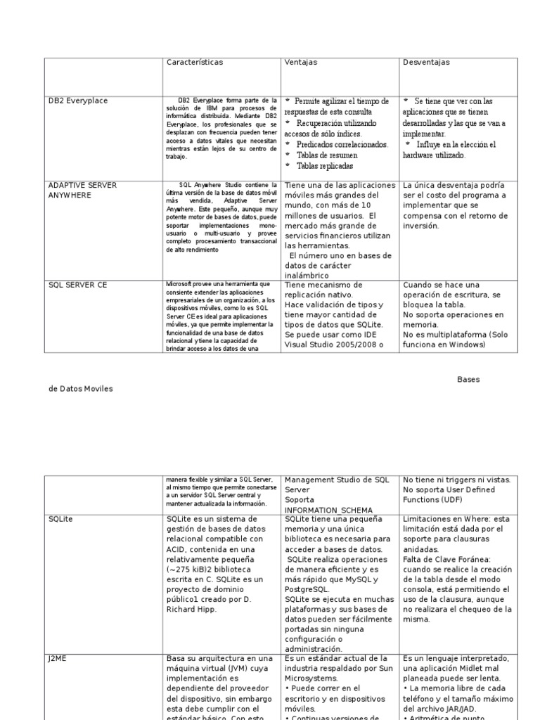 Tabla BDM | PDF | Servidor SQL de Microsoft | Java (lenguaje de programación)