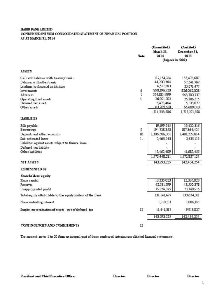 Financial Statements Consolidated | Dividend | Equity (Finance)